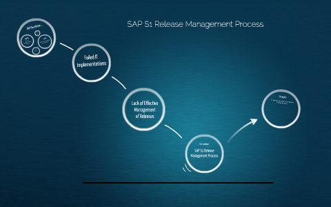 SAP S1 Release Management Process by Roman Joseph Aquino on Prezi