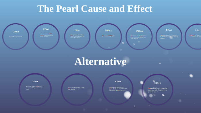 The Pearl Cause and Effect by Kacie Frock on Prezi