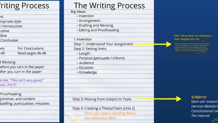 Unit Notes: The Writing Process by Christopher Frye on Prezi
