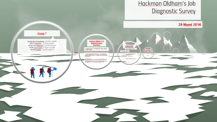 Hackman Oldham’s Job Diagnostic Survey by Iva Agustina on Prezi