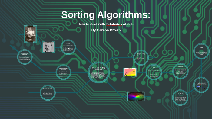 Sorting Algorithms by Carson Brown on Prezi