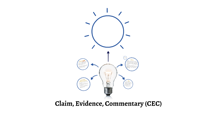 Claim, Evidence, Commentary (CEC) by Olivia Cote' on Prezi