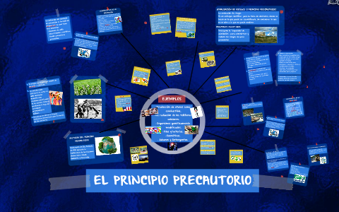 El principio precautorio by Alexa Maciel on Prezi
