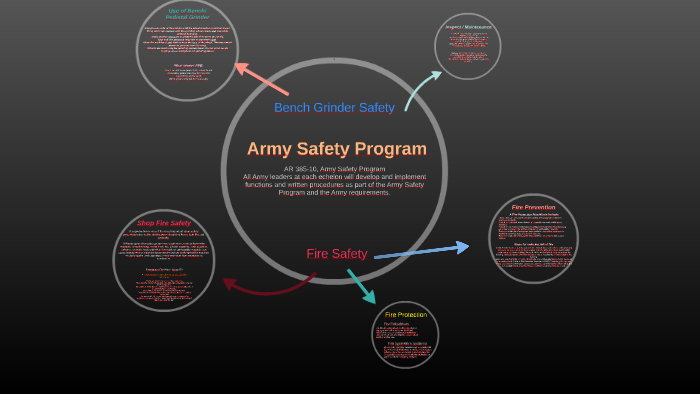 Army Safety Program by on Prezi
