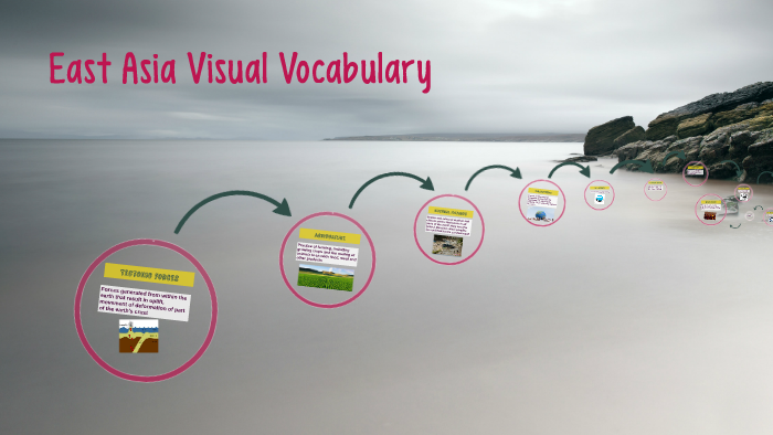 East Asia Visual Vocabulary by Ana Rodriguez on Prezi