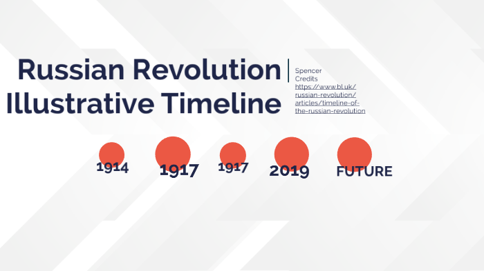 Russian Revolution illustrated timeline by Spencer Boldman on Prezi