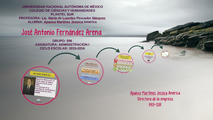 José Antonio Fernández Arena by Jessica Apanco on Prezi José Antonio Fernández Arena by Jessica Apanco on Prezi