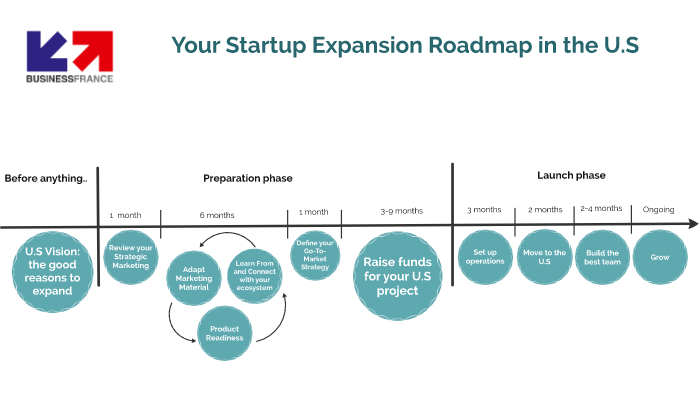 Expansion Roadmap by Xavier Menchez on Prezi