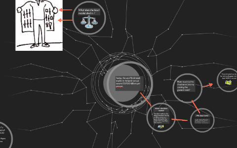 The effects of the black market on Irish Economy by Adam Hoare on Prezi