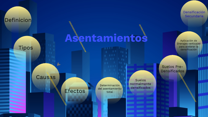 Asentamientos by Pavel Carlos Garcia on Prezi