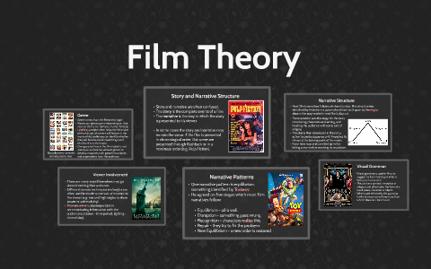 Film Theory by Andrew Gunn on Prezi