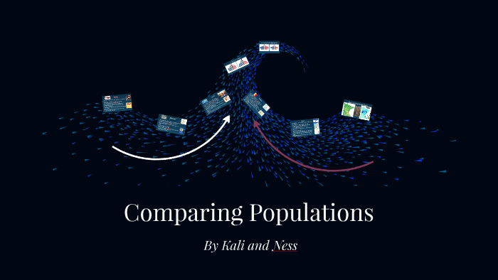 Comparing Populations by Kali Carlson on Prezi
