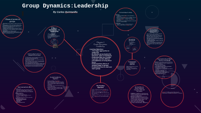 Group Dynamics: Leadership by Rebecca Leon on Prezi