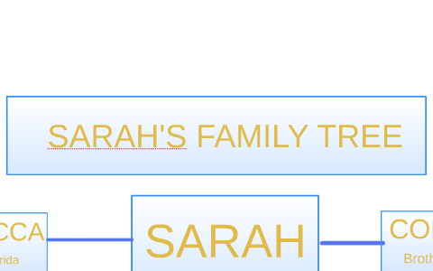 SARAH'S FAMILY TREE by Sarah Awesome sauce on Prezi
