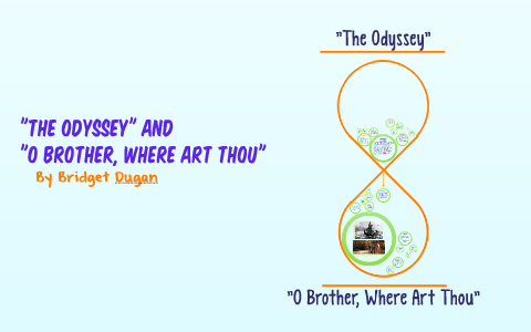 "The Odyssey" and "O Brother, Where Art Thou" by Bridget Dugan on Prezi