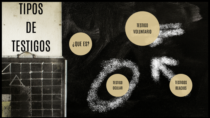 TIPOS DE TESTIGOS by Misael Jimenez Gutierrez on Prezi