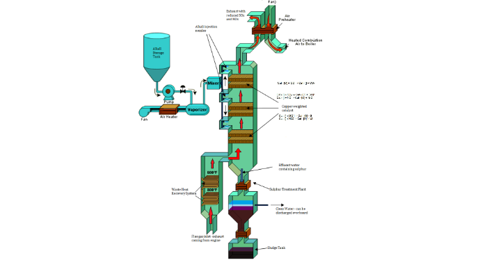 Our concept is to introduce a catalyst with an oxygen vacanc by Arkopal ...