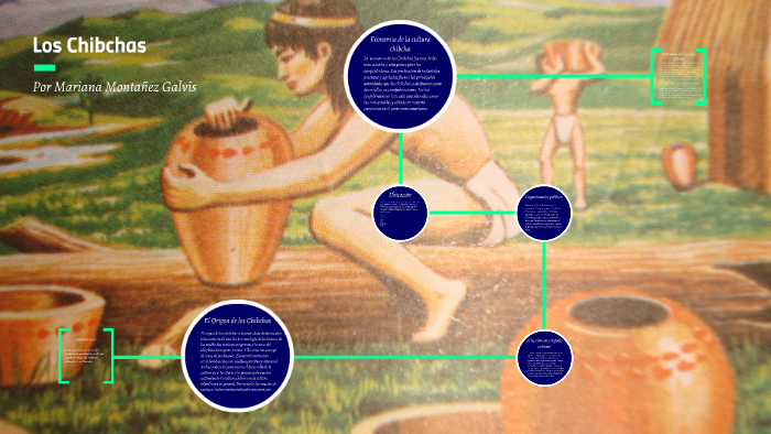 Los Chibchas by Juan Eduardo Montañez Galvis on Prezi