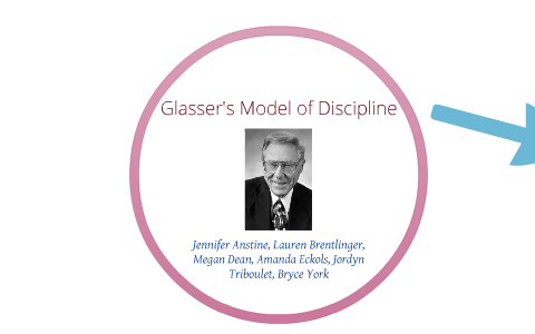 Glasser's Model of Discipline by Megan Dean on Prezi