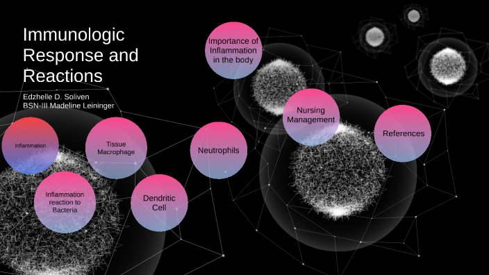 Inflammatory Response concept map by Edzhelle Soliven on Prezi