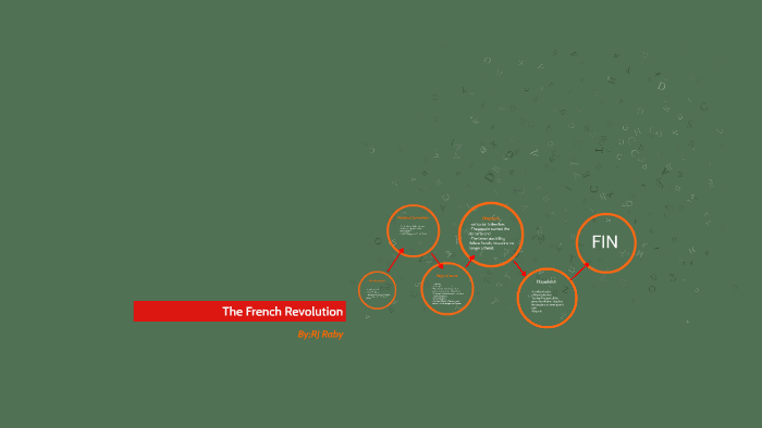 Russell-Jacob Raby by RJ Raby on Prezi