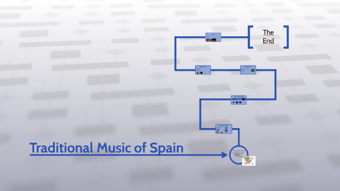 Traditional Music of Spain by Emily Long on Prezi