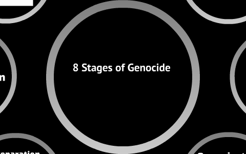 8 Stages of Genocide by Lori Fisher on Prezi