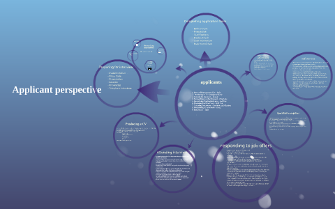 Applicant perspective by jade hart on Prezi
