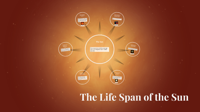 The Life Span of the Sun by Tristen Shays on Prezi