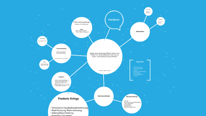 Welche psychologischen Effekte by Mona Schumann on Prezi