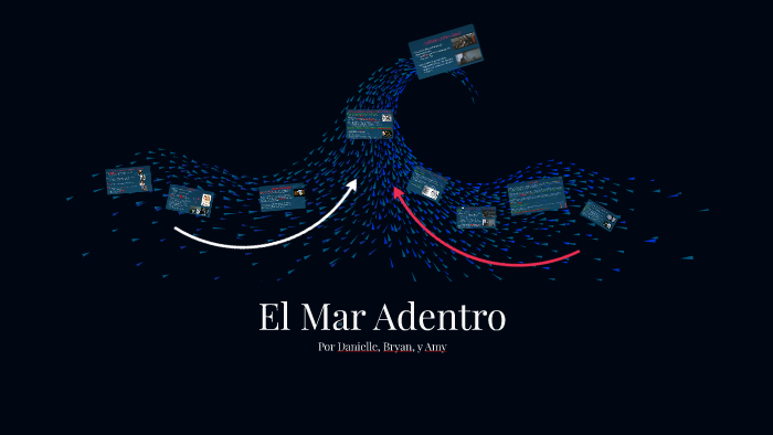 El Mar Adentro by amy hunter on Prezi