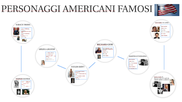 PERSONAGGI AMERICANI FAMOSI by Eliana Taha on Prezi