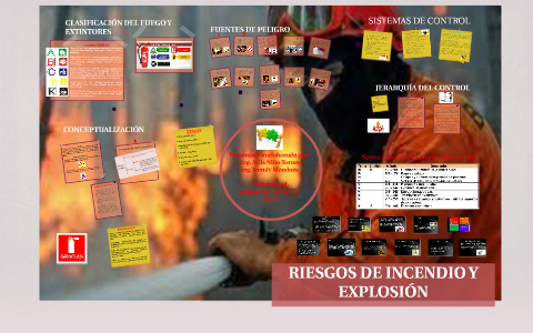 RIESGOS DE INCENDIO Y EXPLOSIÓN by Mauricio Marquez on Prezi