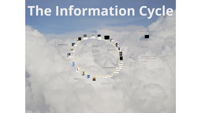 The Information Cycle by Kate Borowske on Prezi