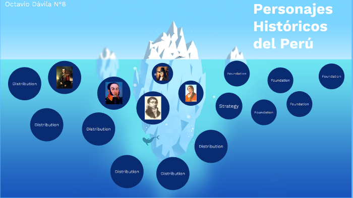 Personajes Historicos del Peru by Octavio Marcelo Davila Chire on Prezi