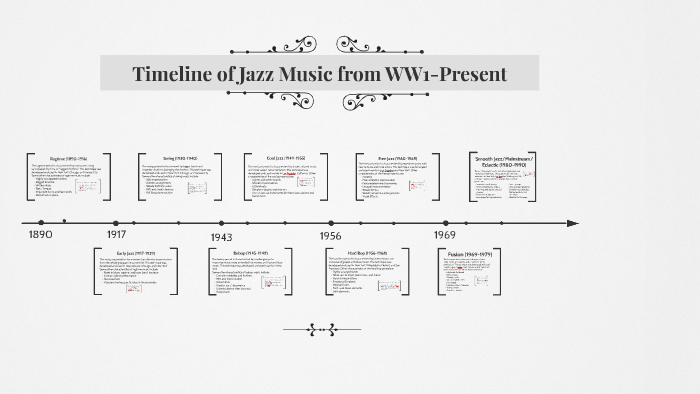Timeline of Jazz Music from WW1-Present by Callan Monroe on Prezi