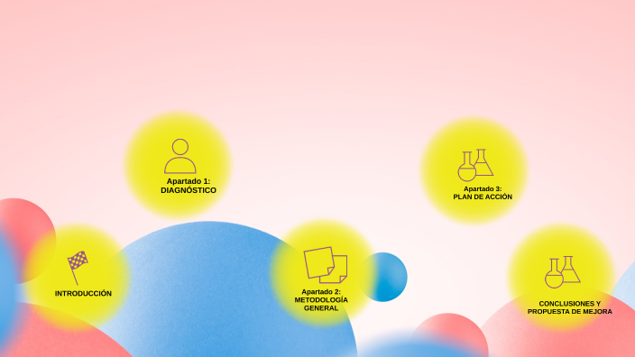 INFORME DE PRÁCTICA PROFESIONAL by mirieth amayo cortes on Prezi