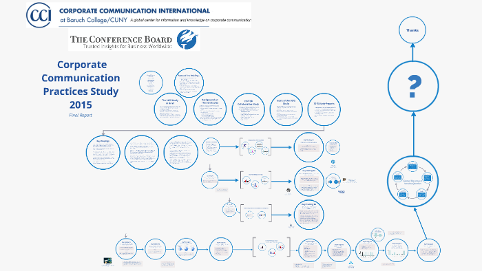 CCI Practices and Trends Study 2015 by CCI Corp Comm International on Prezi
