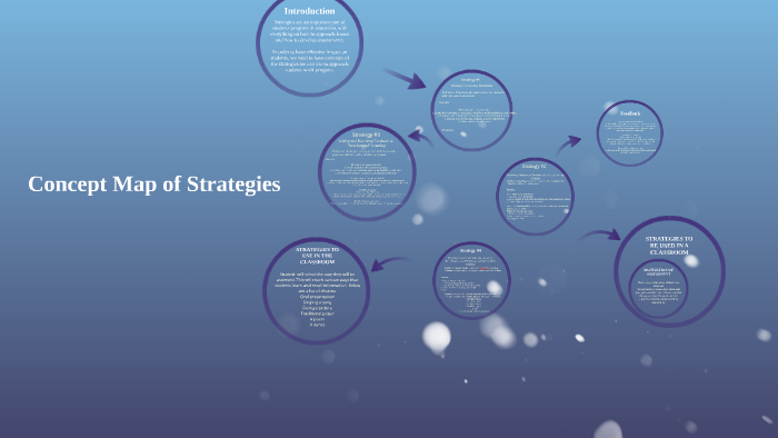 Concept Map of Strategies by sheryl jones on Prezi