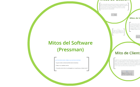 Mitos del Software (Pressman) by Edgar Chavez Sanchez on Prezi