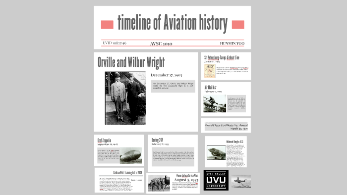 timeline of Aviation history by Noah Lee on Prezi