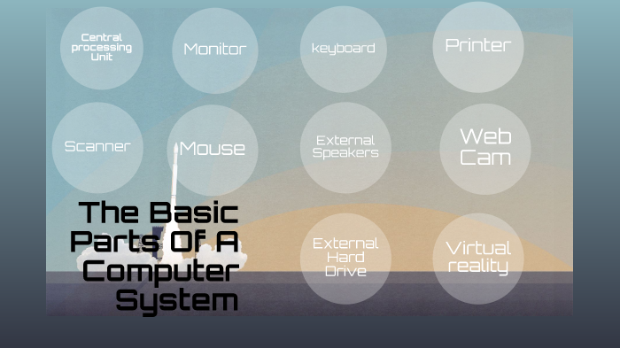 The Basic Parts Of A Computer System by Stephen Bell on Prezi