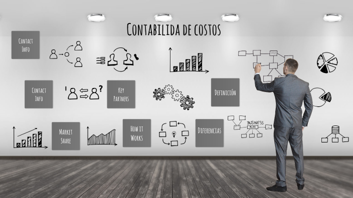 Collage Contabilidad de Costos by Karina Angulo on Prezi