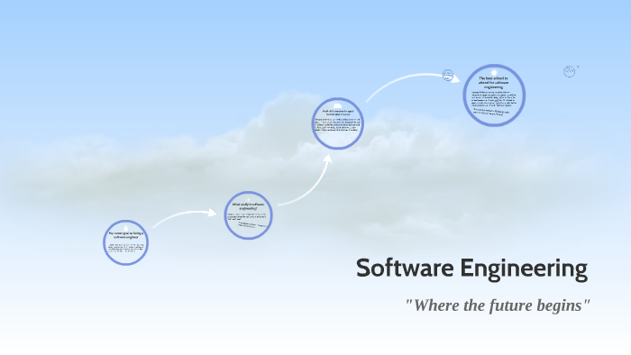 My career goal as being a software engineer by Mujtaba Aamer on Prezi