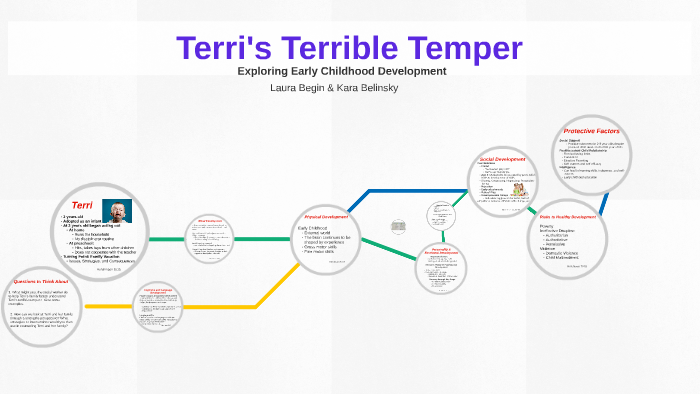 Terri's Terrible Temper by Laura Begin on Prezi