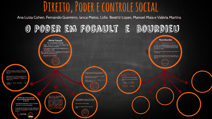 Direito, Poder e controle social by Lídia Lopes on Prezi
