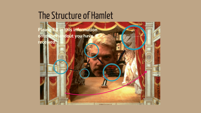 The Structure of Hamlet by Lindsy Dudgeon on Prezi
