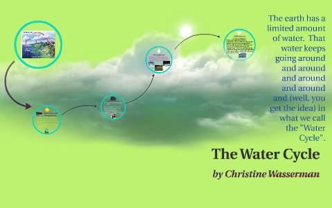 The Water Cycle by Christine Wasserman on Prezi