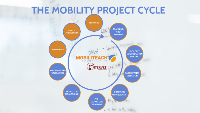 The mobility project cycle by Gianluca Bombardi on Prezi