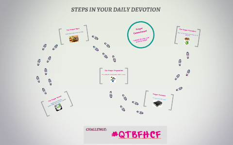 STEPS IN YOUR DAILY DEVOTION by Ephie De Castro on Prezi